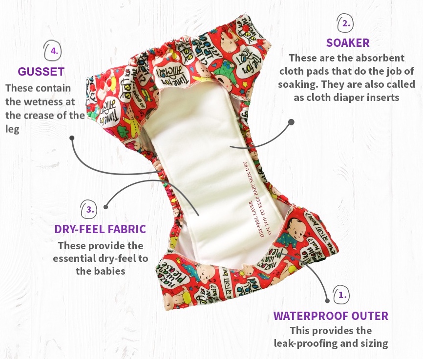 Know Cloth Diapers - An Indian mother's guide to cloth diapering - Anu ...